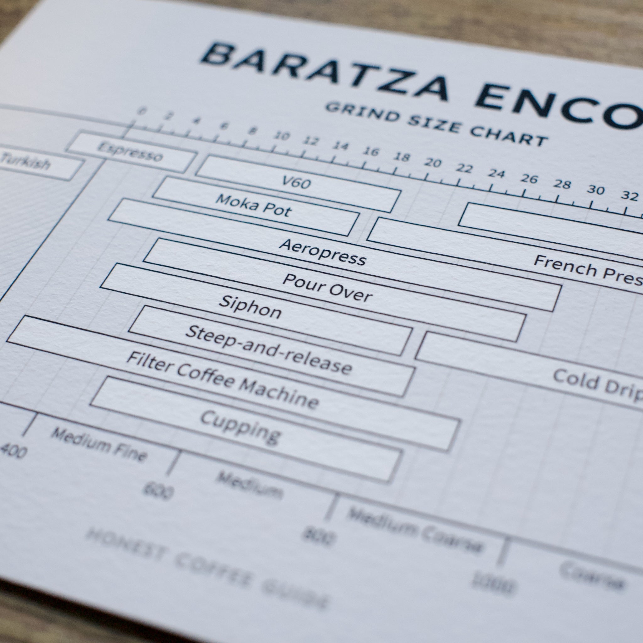 Grind Size Chart – Giclée Printed Card – Honest Coffee Guide
